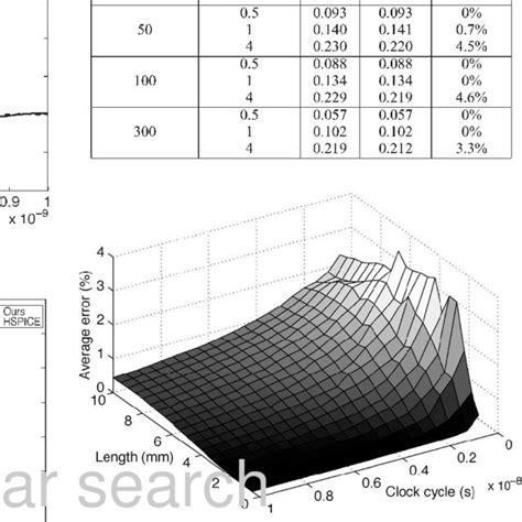 Crosstalk Noise Waveform On A 2 Mm Rlc Interconnect Download