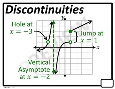 Algebra 2 Precalculus With Intro To Calc Word Wall Posters Bundle