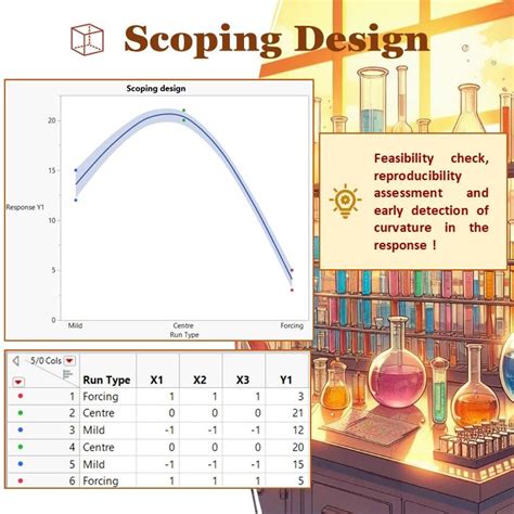 Experimentation Designofexperiments Scopingdesigns Victor Guiller