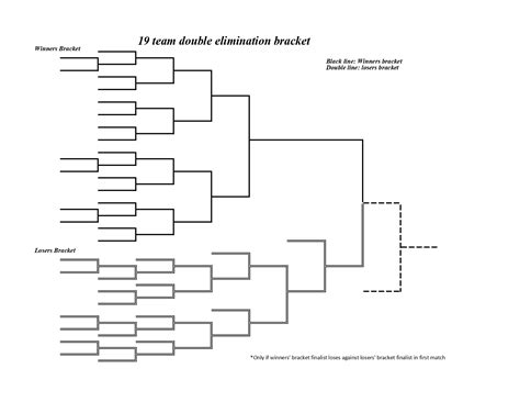 Exciting 8 Team Double Elimination Tournament Bracket Gallery
