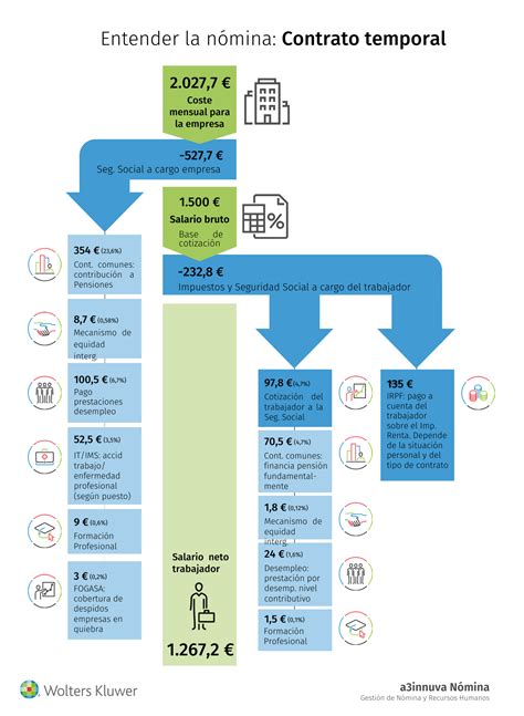 Cómo Entender Una Nómina Guía Visual Wolters Kluwer