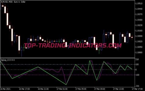 zig zag cci indicator free mt5 indicators [mq5 and ex5] download top