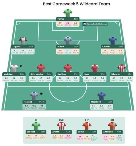 Fantasy Premier League 202324 Gameweek 5 Tips And Advice From Experts