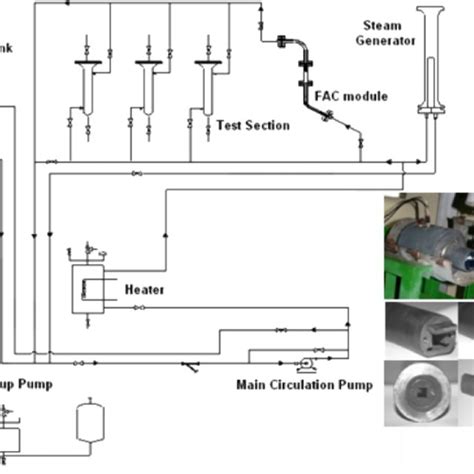 HTHP Loop Schematic Specimen Module Download Scientific Diagram