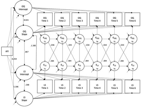 Final Results For Conditional Bivariate Model For Psychological