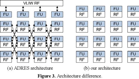 figure 1 from automatic mapping of control intensive kernels onto