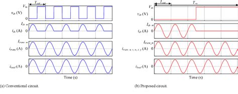 Figure From A Frequency Multiplying Circuit Containing A High Frequency Output Inverter And An