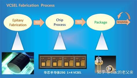 3分钟了解vcsel激光器 知乎