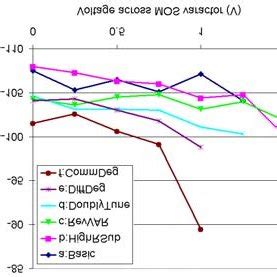 Measured Oscillation Frequency Download Scientific Diagram