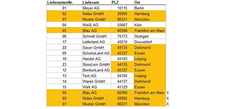 Excel Tipp Doppelte Daten Aus Einer Exceltabelle Löschen Controlling Haufe