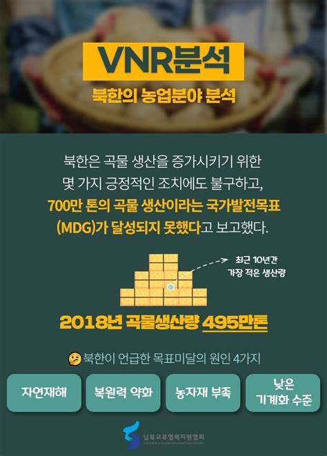 남북교류협력지원협회 자발적국가검토보고서 로 본 북한의 농업분야 현황 분석과 남북협력 방안