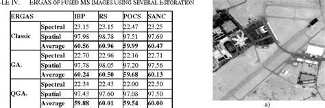 Table Iv From A Framework For Satellite Image Enhancement Using Quantum