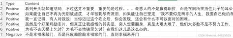 利用python爬取电影短评及伯努利贝叶斯分类器进行情感预测用python做电影评论数据情感分析 Csdn博客