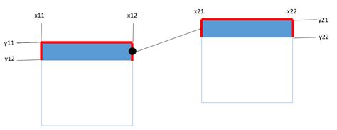 Linear Algebra Connection Of Two Objects In Coordinate System