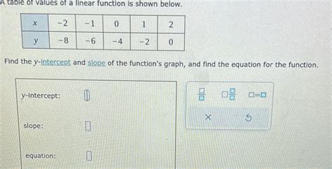Solved A Table Of Values Of A Linear Function Is Shown Below Find The