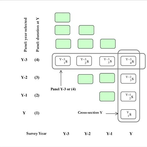 The Panel And Cross Sectional Samples Download Scientific Diagram