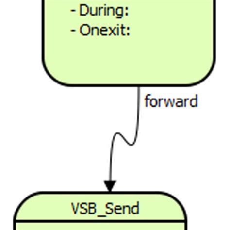 The Module 1 Of Propagation Behavior Download Scientific Diagram