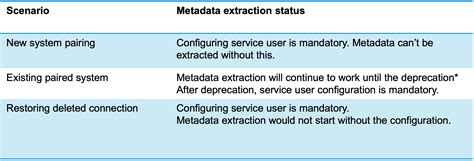 User Context For Metadata Extraction To Sap Datasp Sap Community