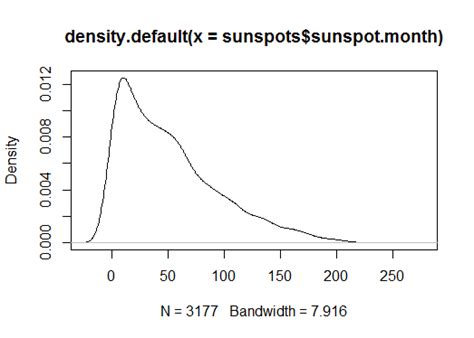 Supervised Learning