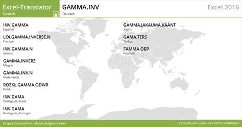 Gamma Inv • Excel Translator