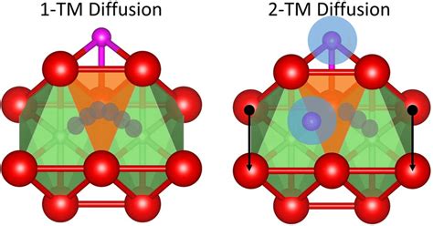 Diffusion Pathway Of Lithium In Layered Material With 1 Tm Transition Download Scientific