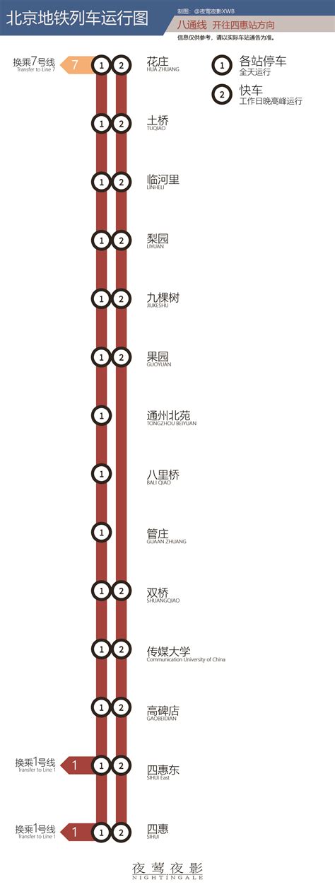 北京地铁八通线运行图及时刻表（2020年3月24日起实行） 哔哩哔哩