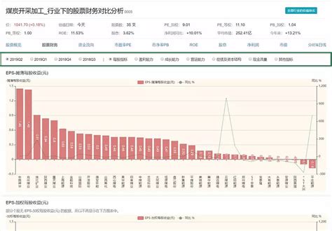 乌龟量化网站功能更新通知（0919 到 1008） 数据更新再提速乌龟量化最近3周，对底层算法和框架做了较大升级，使数据的扩展性和计算速度