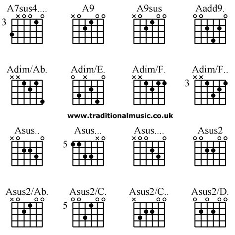 Advanced Guitar Chords A7sus4 A9 A9sus Aadd9 Adim Ab Adim E Adim