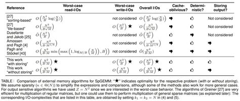Different Levels Of The Memory Hierarchy A Critical Performance In
