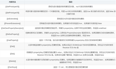 Vuejs设计与实现 Hexo