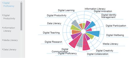 Digital Discovery Tool Launched Today Jisc Building Digital Capability Blog