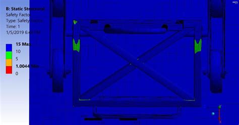 Factor Of Safety Distribution Under 1900 N Load In Static Condition
