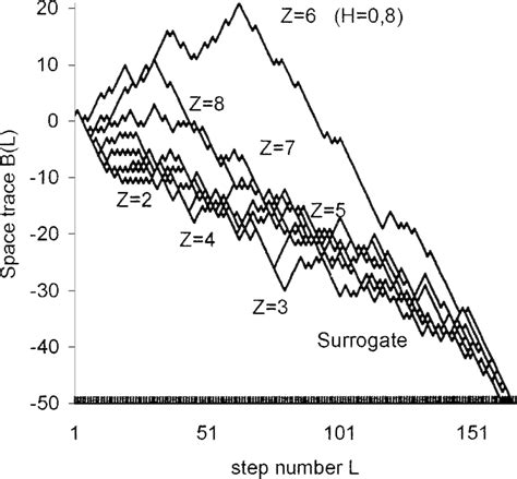 Graphical Representation Of The Random Walk 5 6 I 1 For X 5 Download Scientific