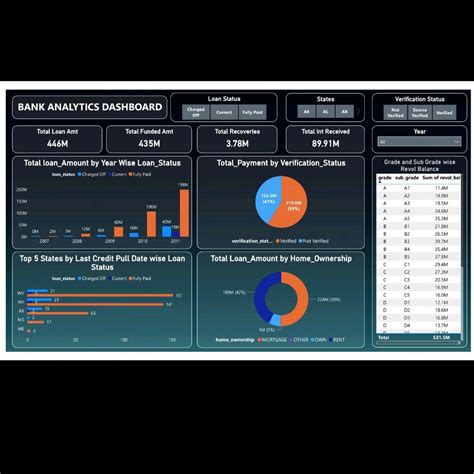 Vitthal Chavan On Linkedin Bank Analytics Da Power Bi Dashboard