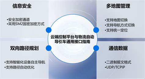 华为联合30 伙伴发布《云端控制平台与物流自动导引车通用接口指南》，助力物流机器人集群调度 云社区 华为云