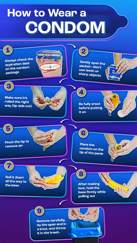 How To Wear A Condom Trustph