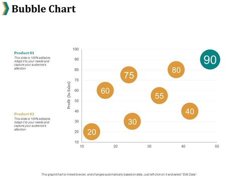 Bubble Chart Ppt PowerPoint Presentation Background Designs