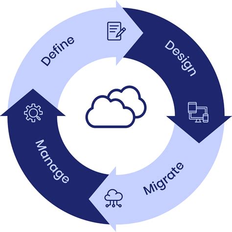 Healthcare Cloud Migration Cloud Migration Agile Health Tech