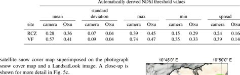 Basic Statistics Of The Automatically Derived Ndsi Threshold Time