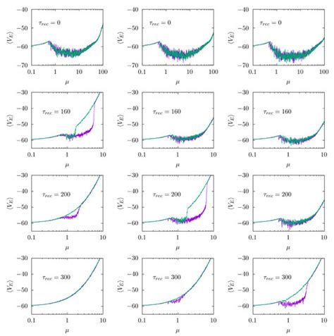 Biology Special Issue Information Processing In Neuronal Circuits And Systems