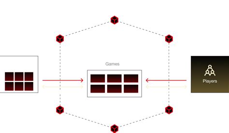 Playnance About Playblock