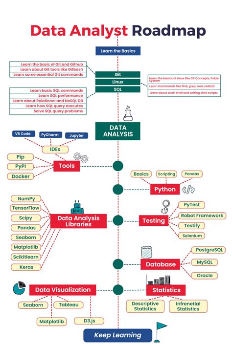 Linkedinlearning Ai Businessanalyst Dataanalytics Dataanalysis