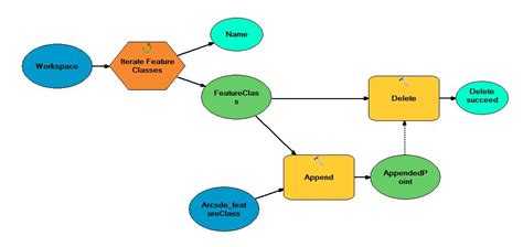 Arcgis Desktop Iterate Feature Class By Date Created To Select Recent