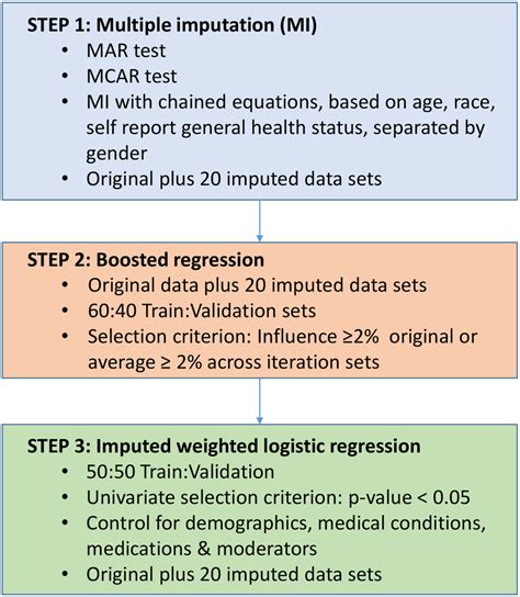 Hybrid Methodology Steps Download Scientific Diagram