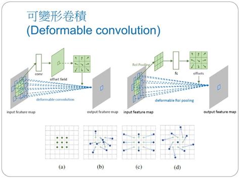 Convolutional Neural Networks Cnn — 卷積神經網路的前世今生 Pptx Artificial Intelligence Technology