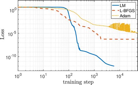 Figure 6 From A Discontinuity Capturing Shallow Neural Network For Elliptic Interface Problems