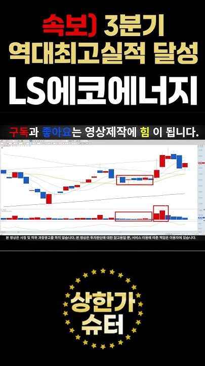Ls에코에너지 분석 급등 패턴 포착했다 이 패턴 나오면 풀매수하세요 내년 실적도 최대치 전망입니다 Ls에코에너지 Ls에코에너지주가 Ls에코에너지주가전망 Youtube