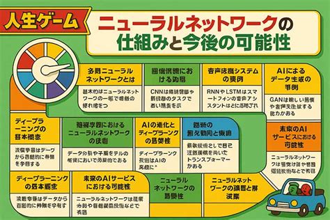 ニューラルネットワークとは？ai・機械学習の基礎と仕組み、種類・事例 はじめてのit化、dxならアカリンク