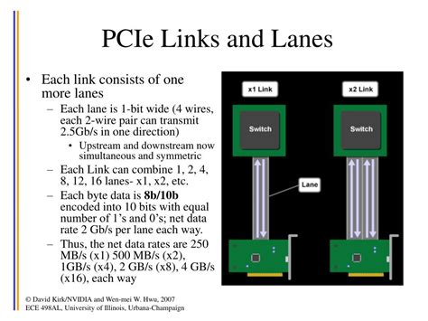 Ppt Ece Al Lecture Gpu As Part Of The Pc Architecture