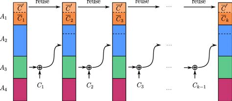 Chaining Construction For Block Markov Encoding Download Scientific